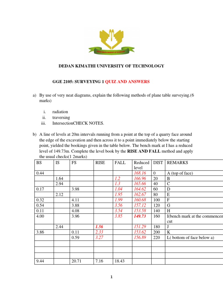 Dedan Kimathi University of Technology: Quiz and Answers | PDF | Surveying | Computer Data Storage