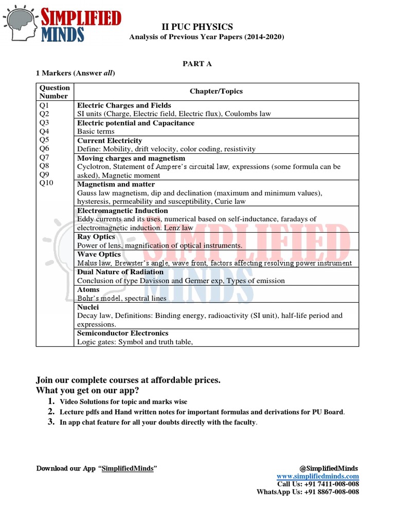 Physics Sectionwise Analysis of PYQs (For 2022) | PDF | Electricity | Electromagnetic Field