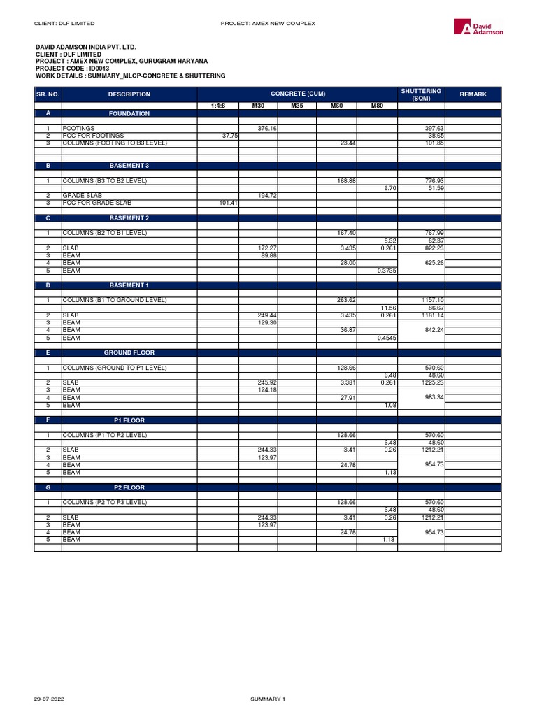 Id0013 - DLF - Amex New Complex - Civil Boq - MLCP | PDF | Building ...