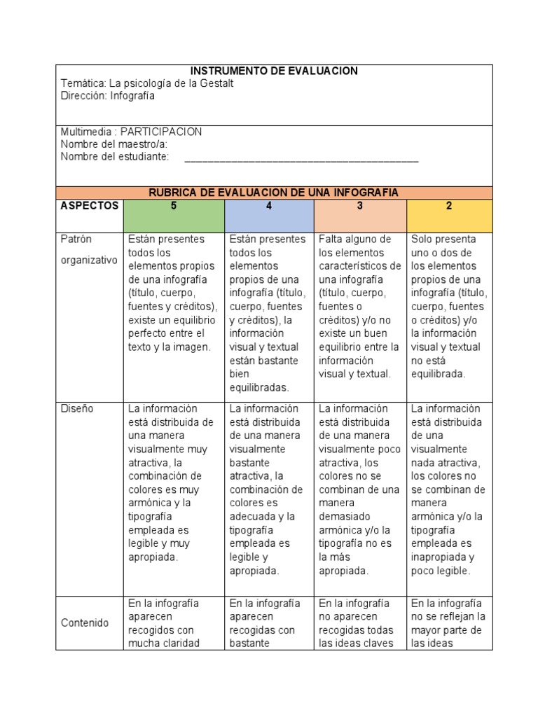 Rubrica de Evaluacion de Una Infografia | PDF | Infografia | Cognición