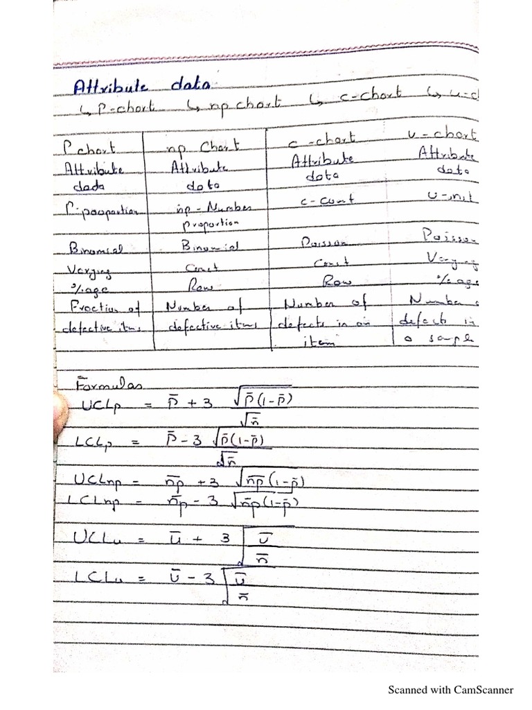 Attribute Charts | PDF