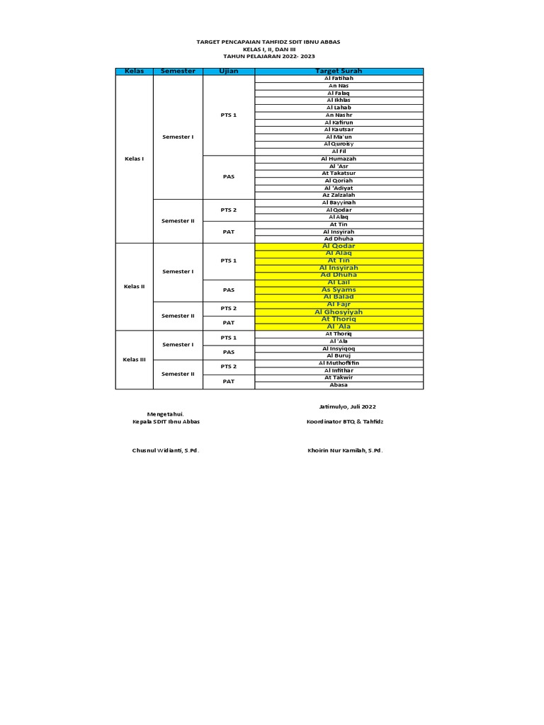 Target Tahfidz 2022-2023 | PDF | Islamic Texts | Medieval Arabic Texts