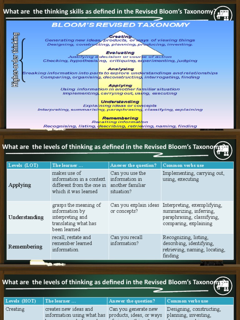 What Are The Thinking Skills As Defined in The Revised Bloom's Taxonomy ...