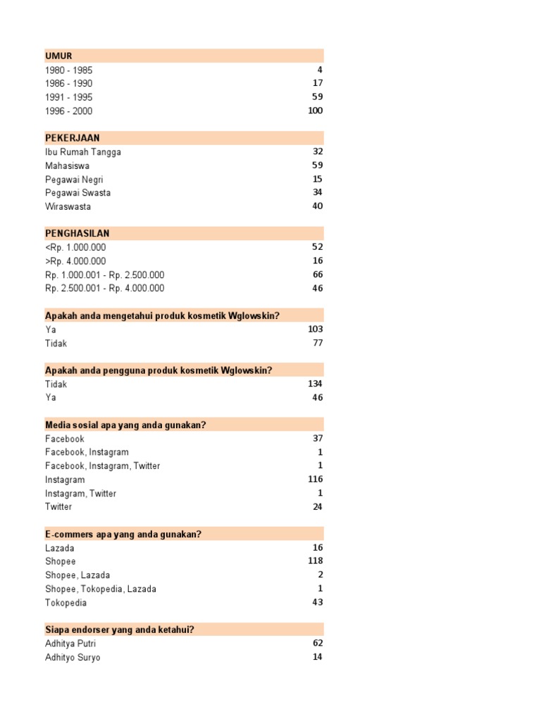 DATA RESPONDEN Dan TCR | PDF