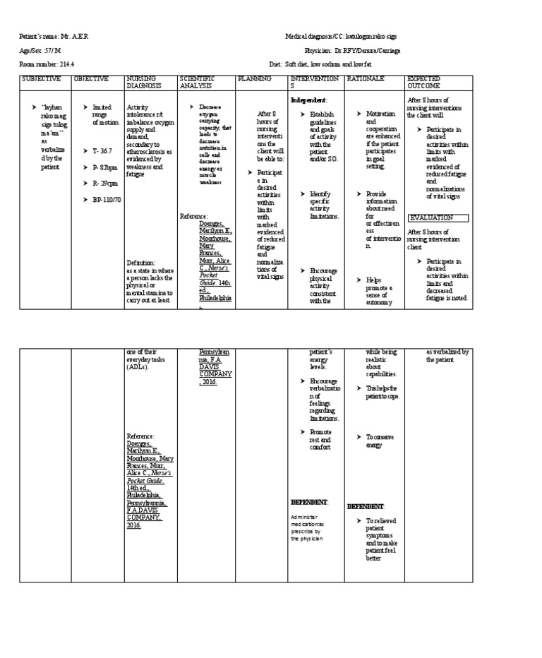 Nursing Care Plan for a Patient with Activity Intolerance Due to ...