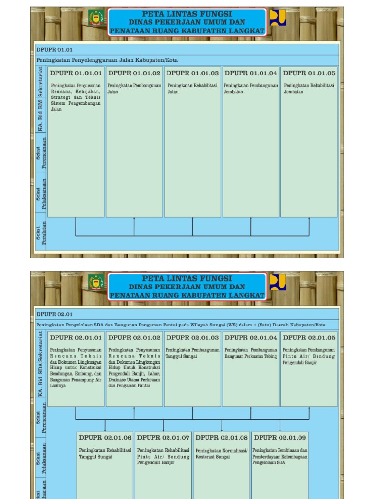 Peta Lintas Fungsi DPUPR | PDF
