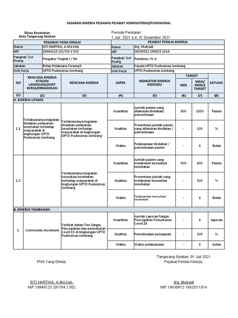 SKP Bu Ika 2021 (JULI - DES) | PDF