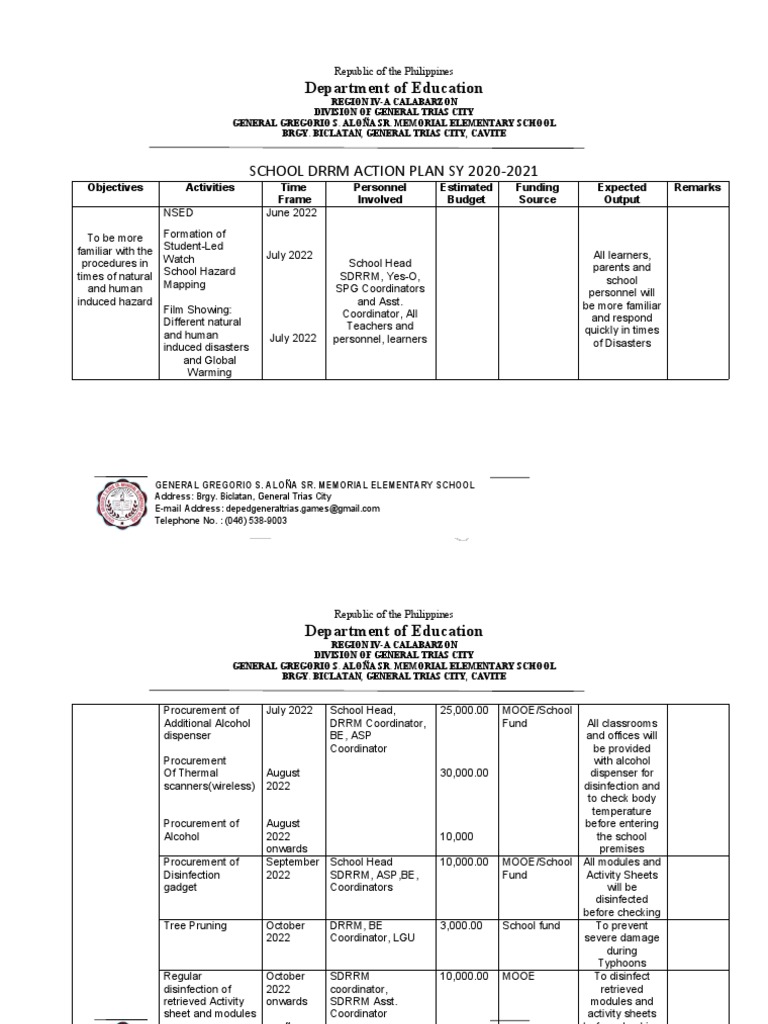 School DRRM Action Plan 2020-2021 | PDF