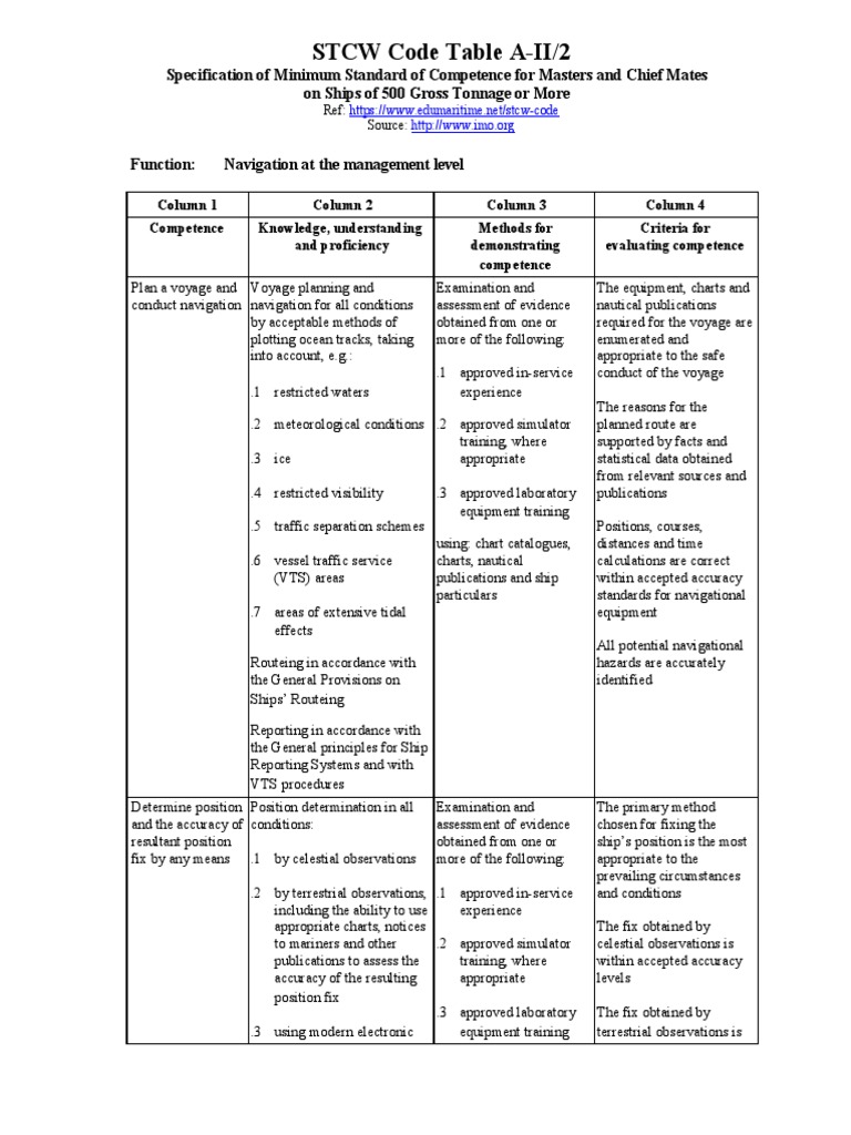 STCW Code Table A-II/2 | Download Free PDF | Navigation | Ships