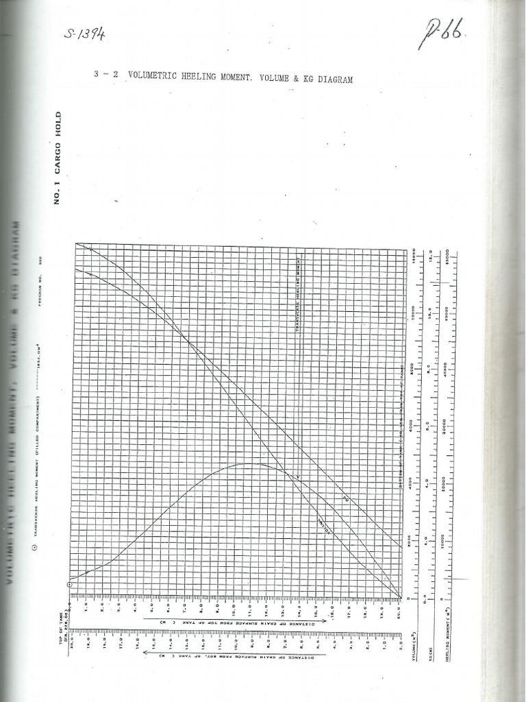 FILE 20220310 160825 Volumetric Heeling Moment Table | PDF