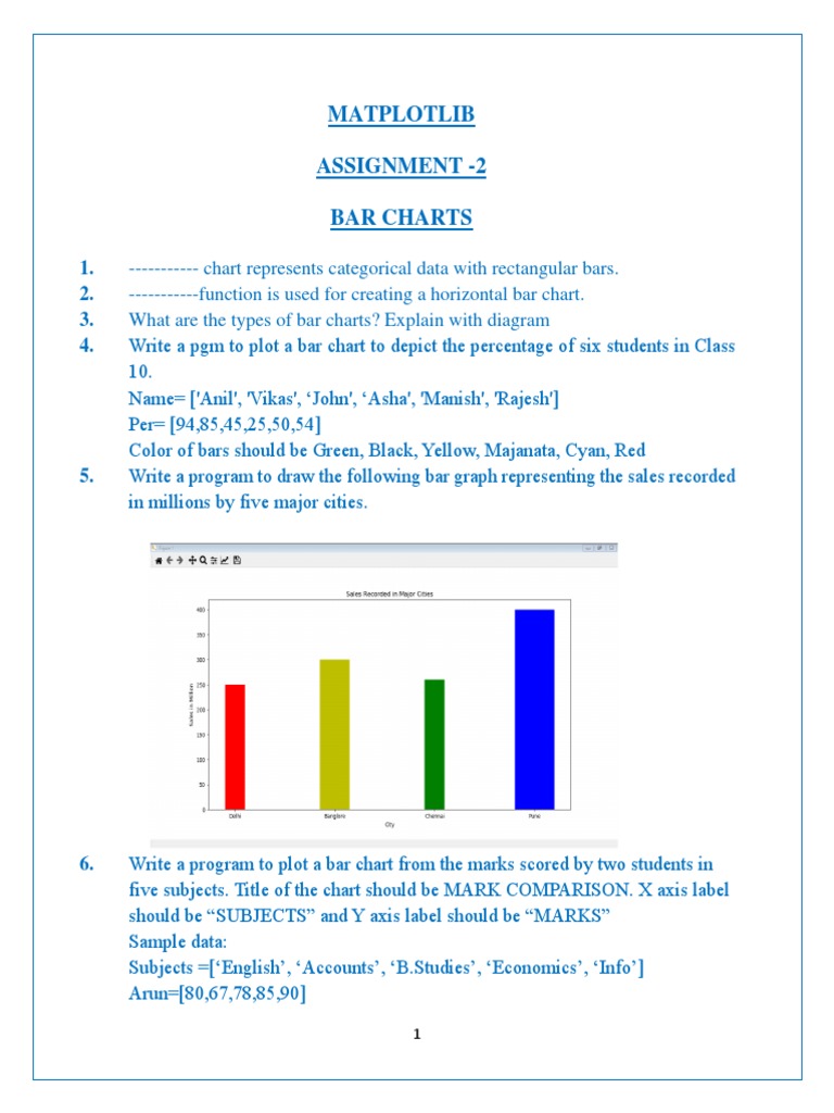 Matplotlib Assignment - 2 Bar Charts | PDF