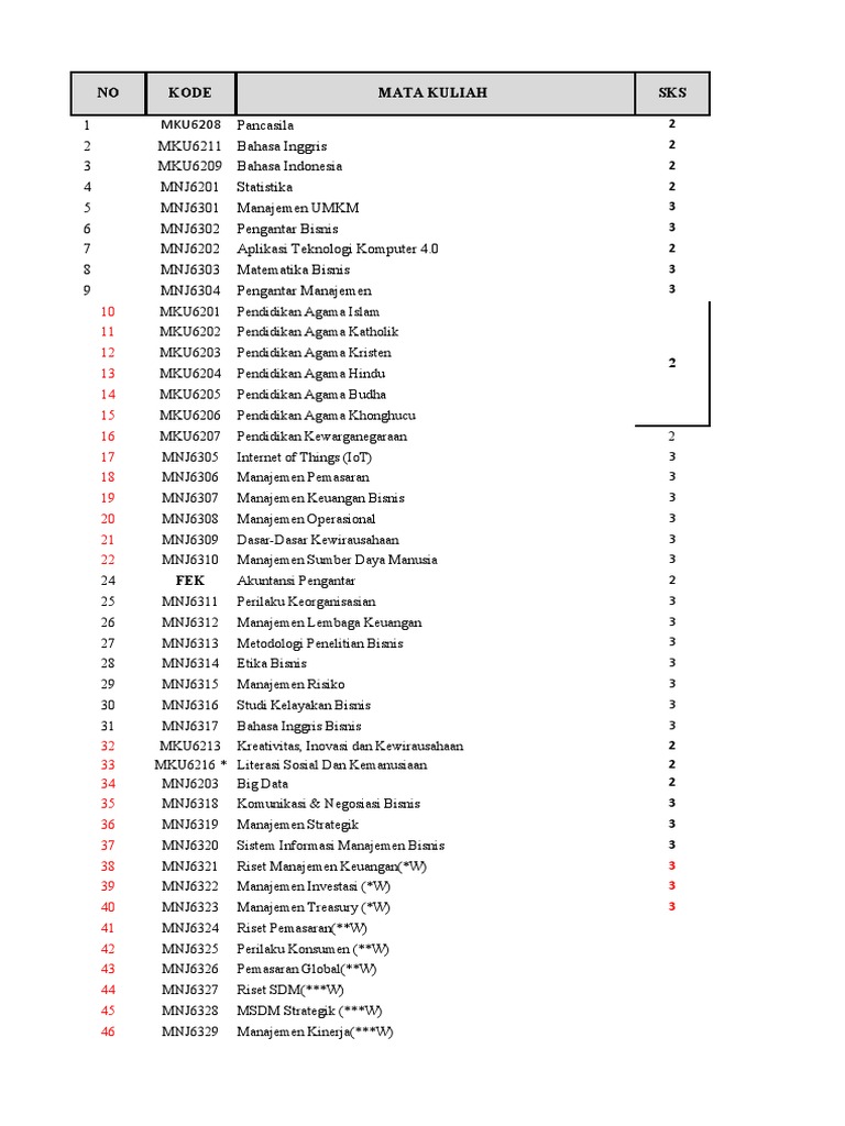 Matkul RPL Desa S1 Manajemen | PDF