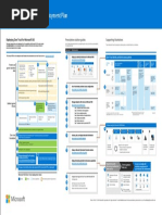 MSX Insights - Overview | PDF | Microsoft Azure | World Wide Web