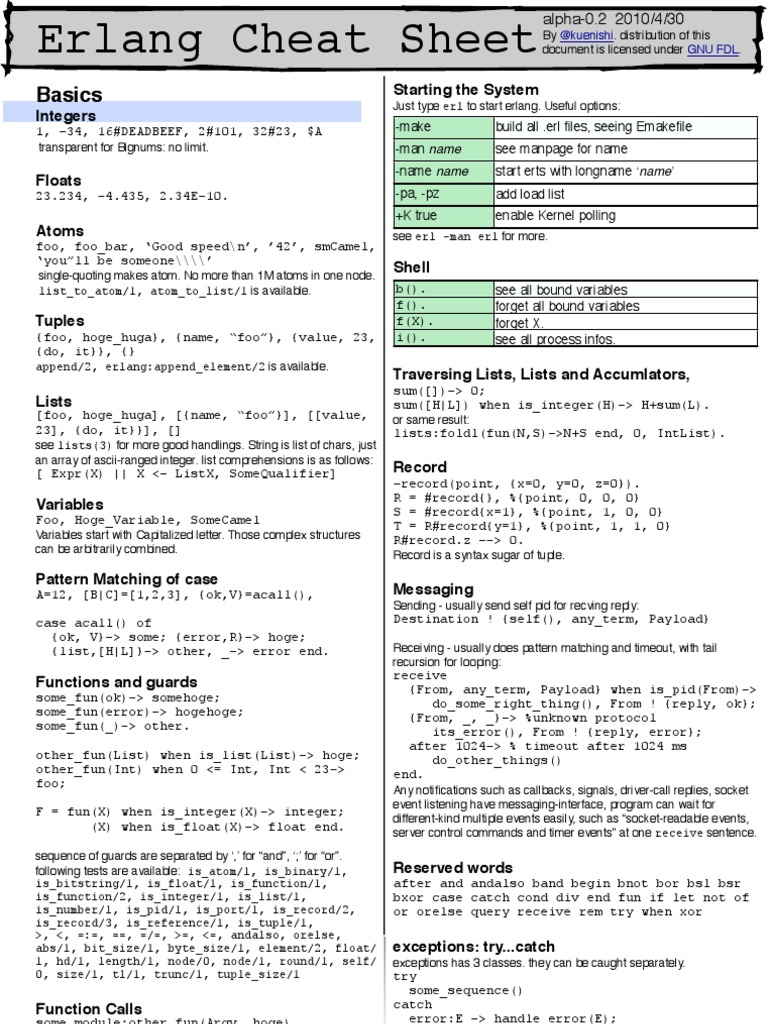 Erlang Cheat Sheet | PDF | Computer Programming | Computer Data