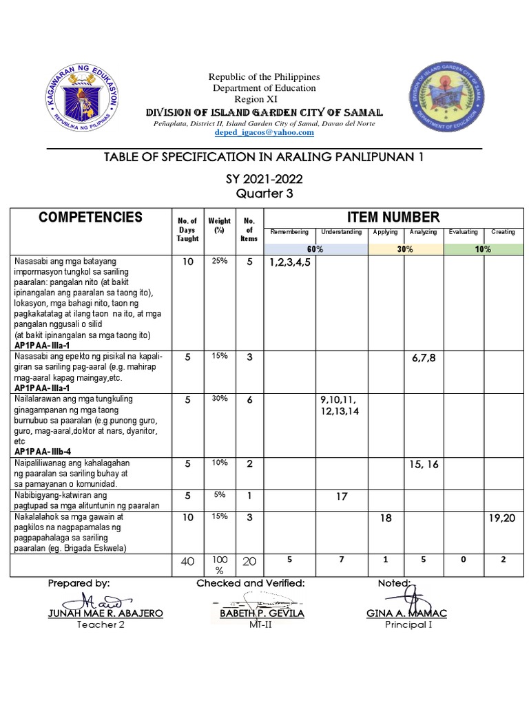 q3 g1 AP Test-Questions | PDF