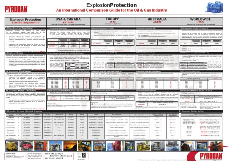 Wall Chart Pyroban Explosion Proof Info | Safety | Chemistry