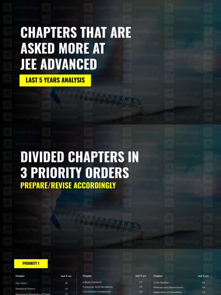 JEE Advanced 2021 Important Chapters - MathonGo | PDF