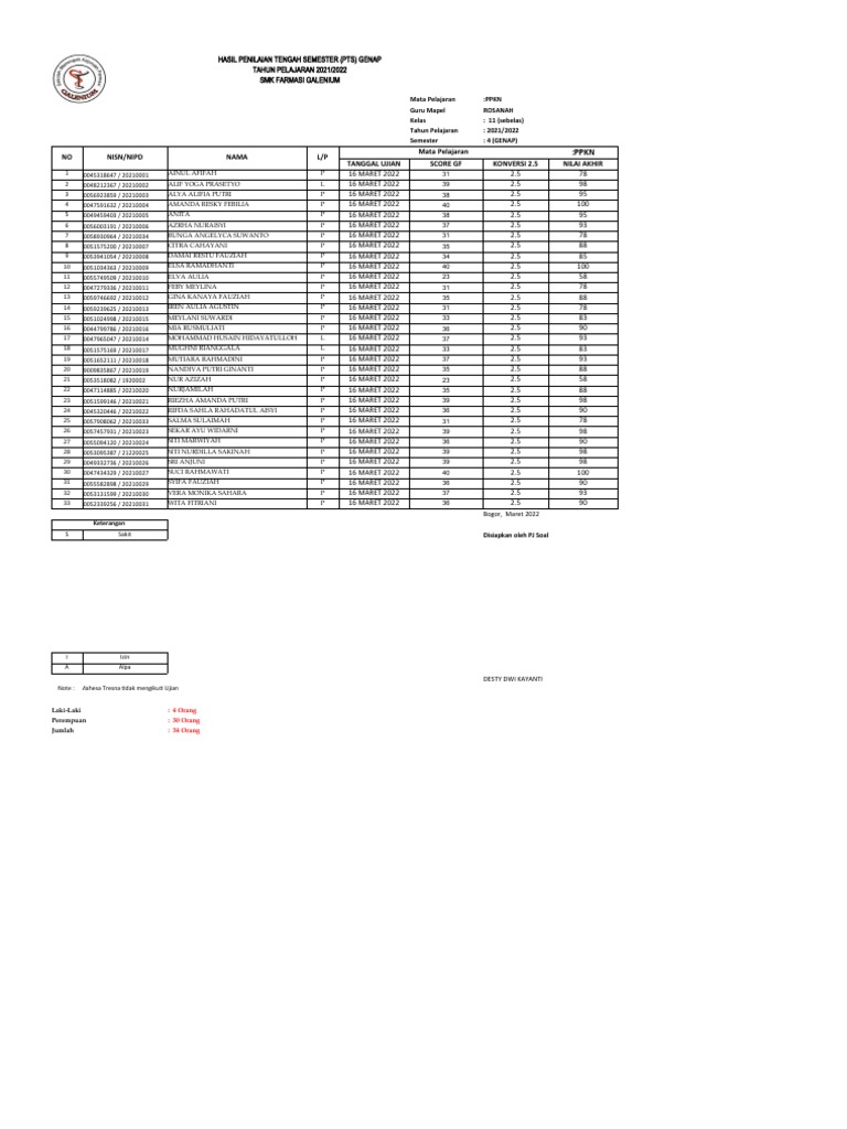 Nilai PPKN 11-PTS | PDF Nilai PPKN 11-PTS | PDF