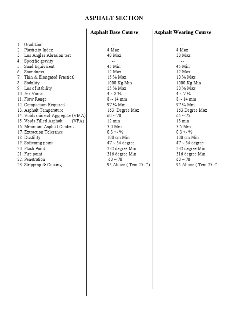 Asphalt Section: Asphalt Base Course Asphalt Wearing Course | PDF