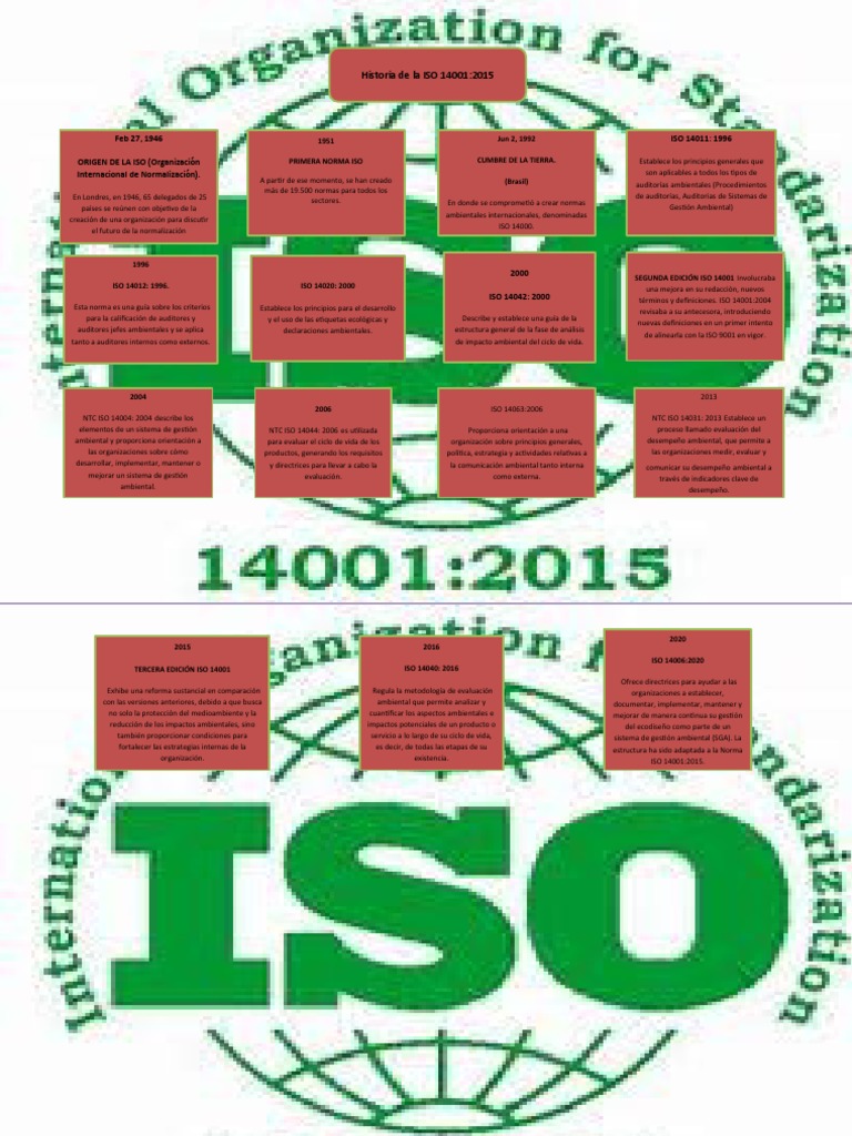 Historia de La ISO 14001 | PDF | Evaluación del ciclo de vida ...