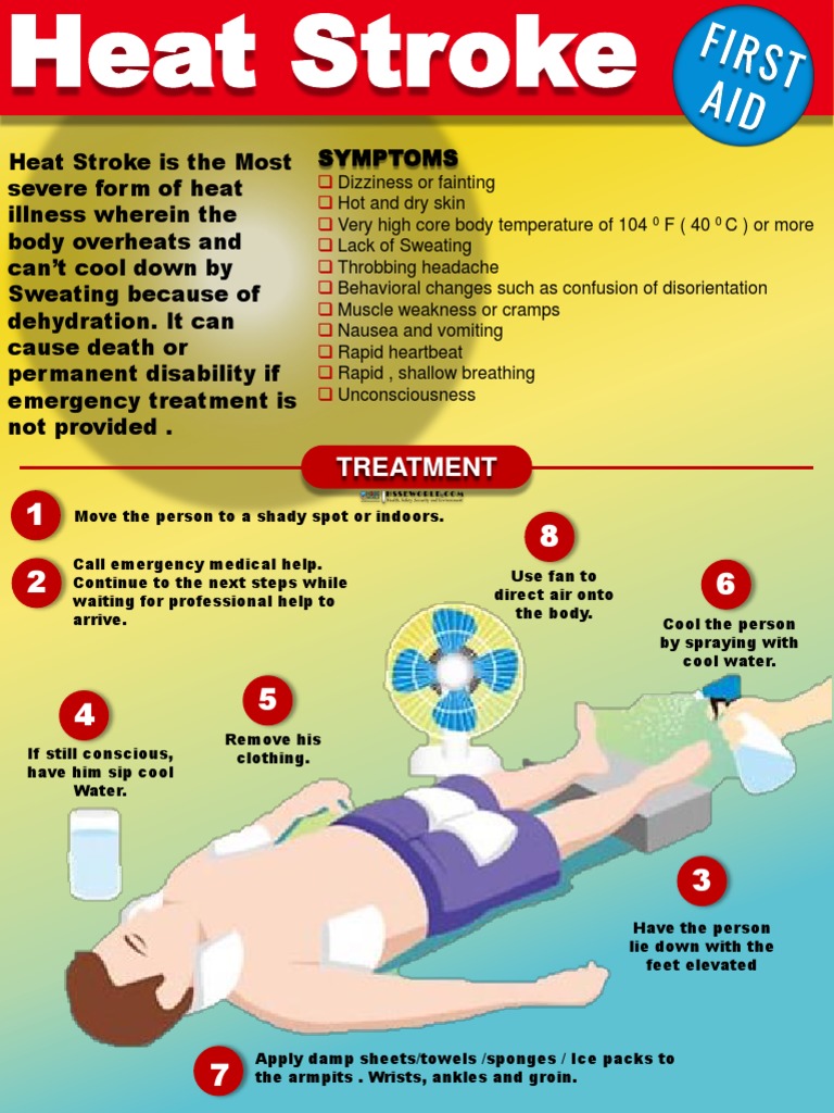 Heat Stroke Safety Poster | PDF