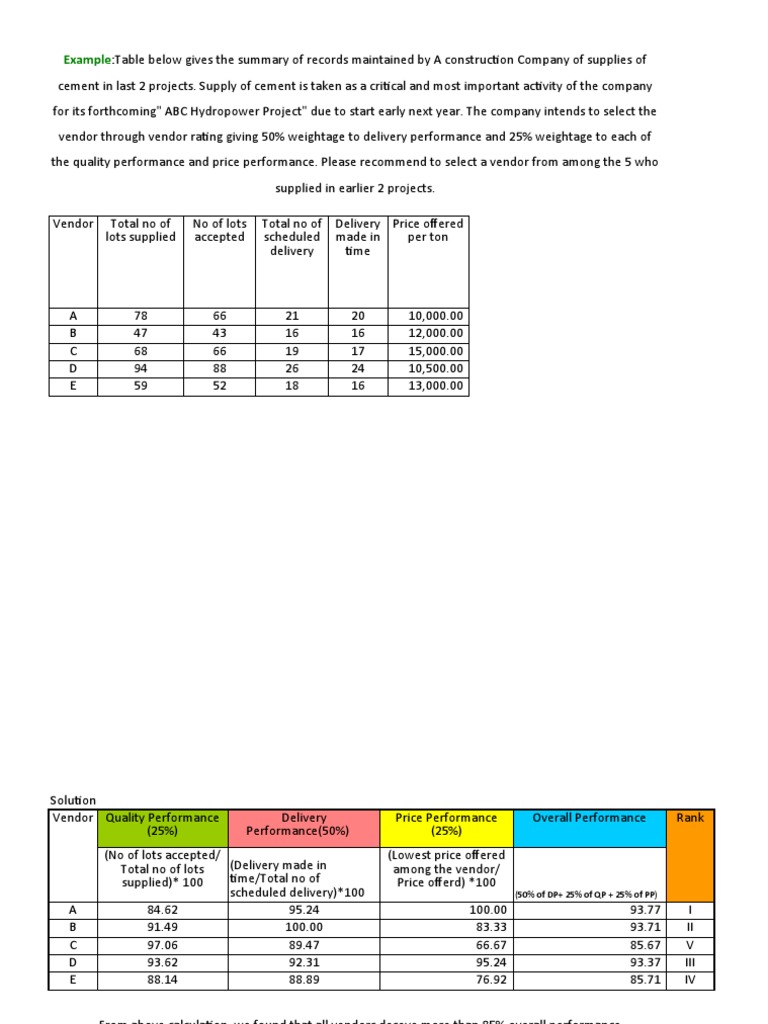 Vendor Rating | PDF | Economies | Business