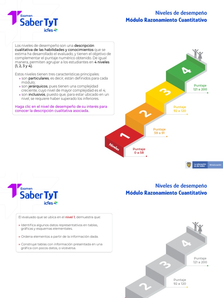 Niveles de Desempeño Razonamiento Cuantitativo Saber TyT 2022 | PDF ...