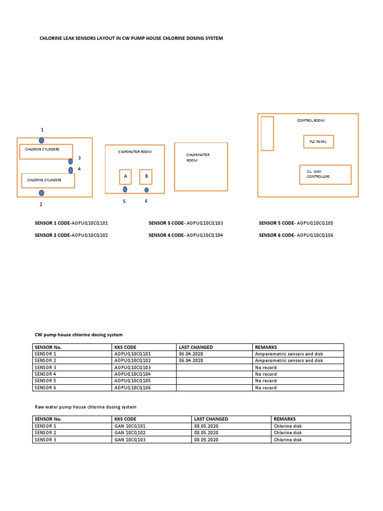 Chlorine Leak Sensors Layout in CW Pump House Chlorine Dosing System | PDF