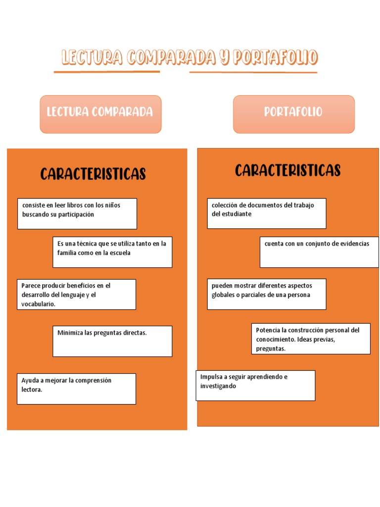 Lectura Comparada y Portafolio 2 | PDF | Evaluación | Comunicación