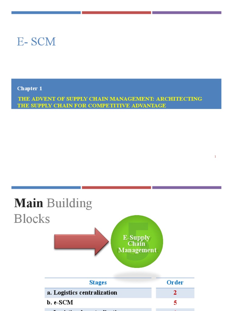 E-Scm: The Advent of Supply Chain Management: Architecting The Supply Chain For Competitive ...