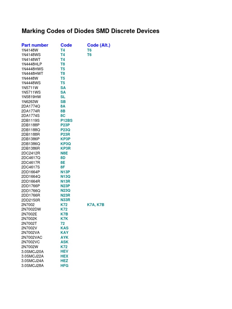 Marking Codes for Diodes SMD Devices | PDF