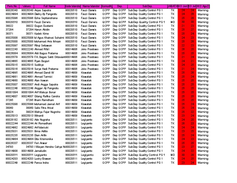 HKO - QCPP - Juli 2022 | PDF