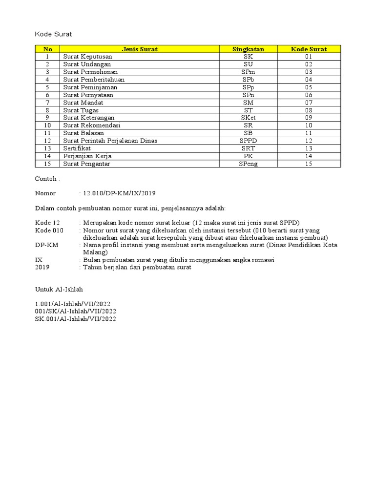 Kode dan Jenis Surat Resmi | PDF