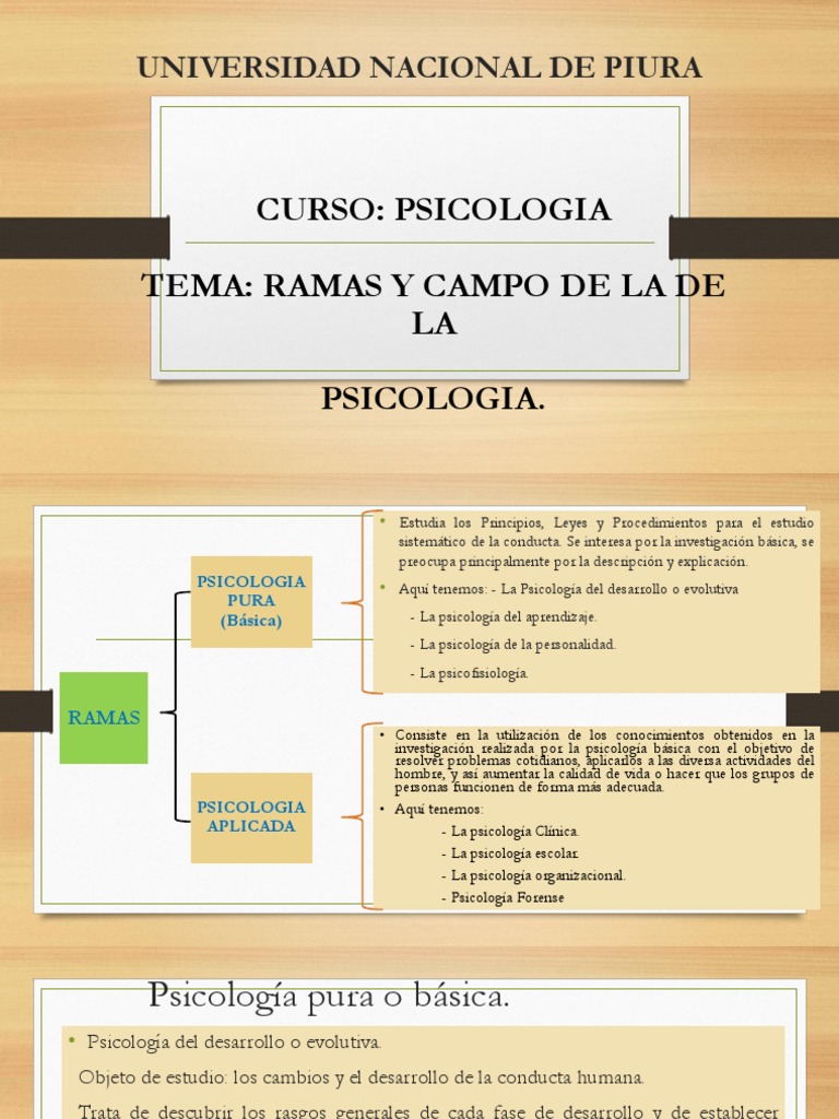 Ramas de La Psicologia | PDF | Sicología | Aprendizaje