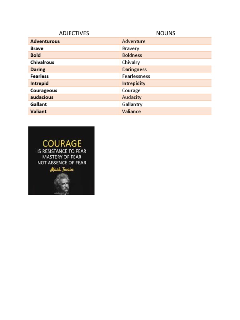 Adjectives Nouns: Adventurous Brave Bold Chivalrous Daring Fearless ...