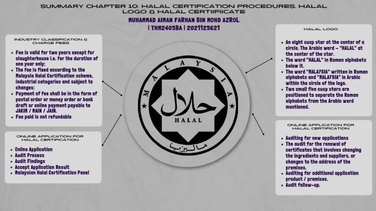 Chapter 10 Halal Certification Procedures, Halal Logo & Halal ...