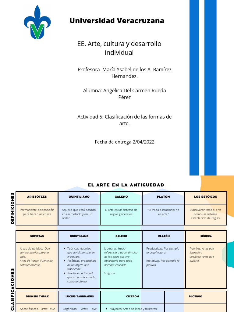 Clasificación de Las Formas de Arte | PDF | Las artes | Estética