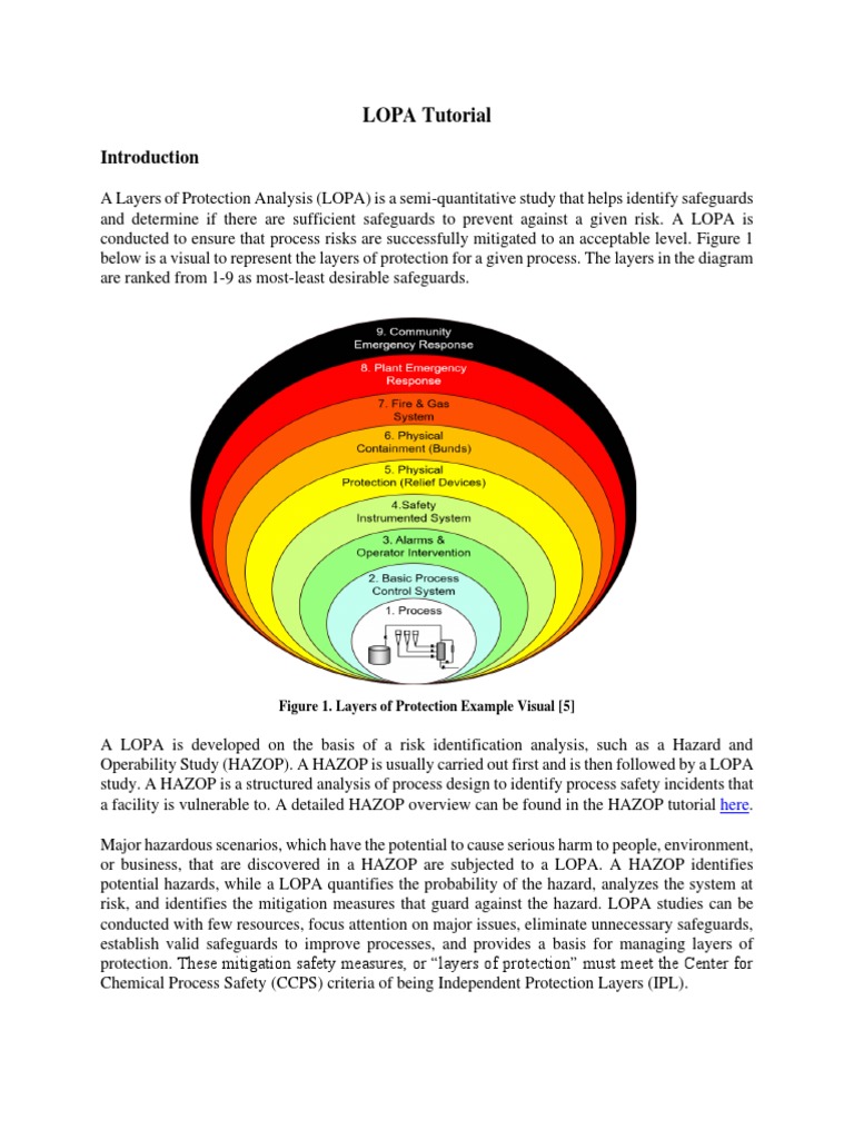 LOPA Tutorial: Figure 1. Layers of Protection Example Visual | PDF ...