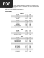 Fist Score Sheet | PDF