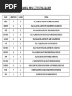 MMT Grading Scale | PDF