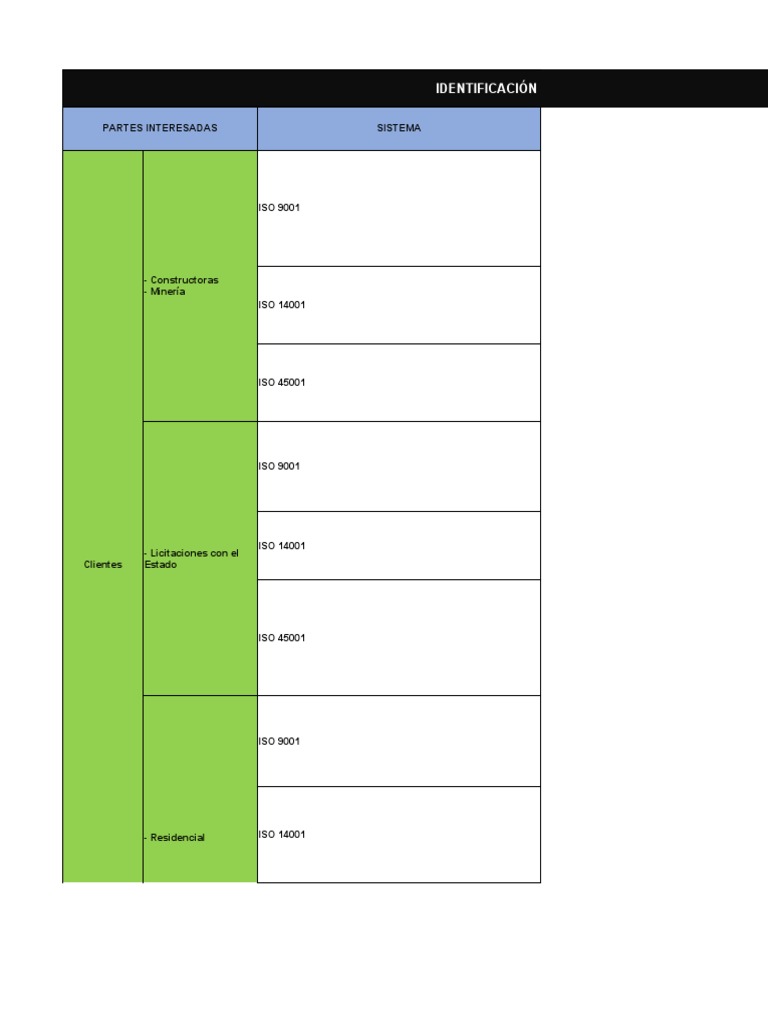 Matriz de Partes Interesadas | PDF | Organización internacional para la ...