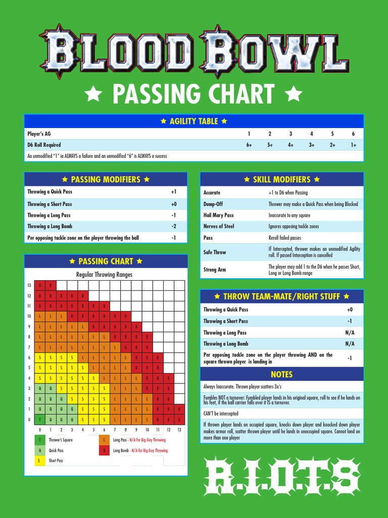 Passing Chart: Agility Table | PDF | National Football League Seasons ...