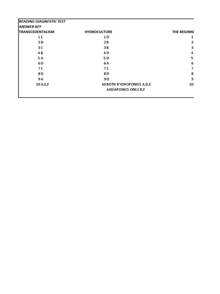 Diagnostic Reading ANSWER KEY | PDF