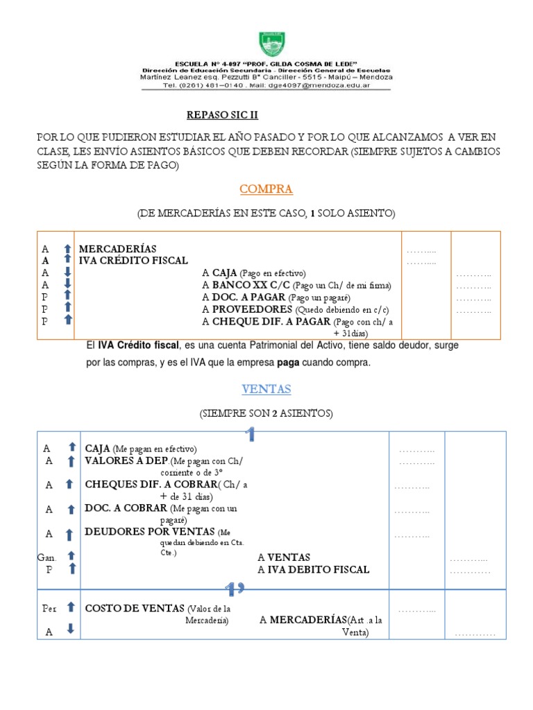 Repaso Sic Ii | PDF | Impuesto al valor agregado | Servicios financieros