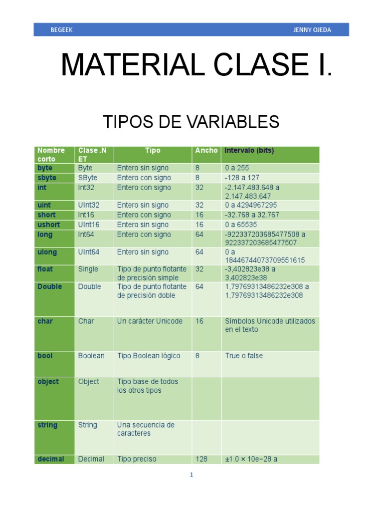 Tipos de Variables C# | PDF | Lógica matemática | C Sharp (lenguaje de programación)