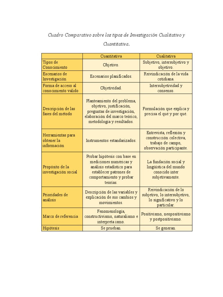 Cuadro Comparativo Cualitativo Y Cuantitativa Pdf Investigación