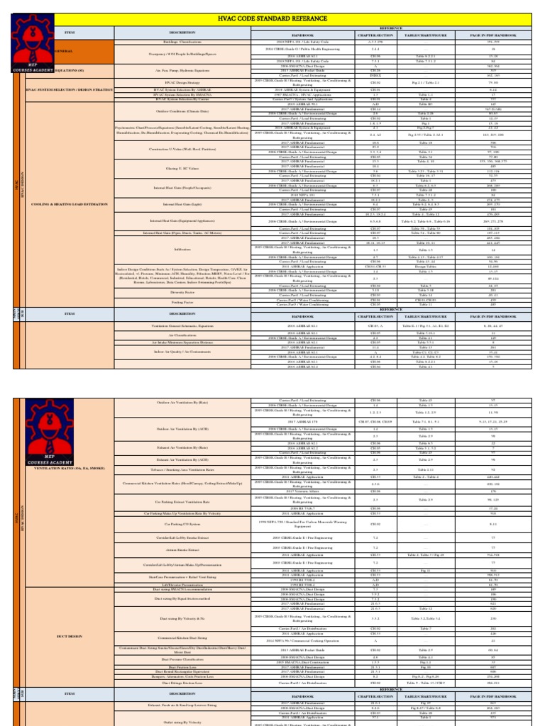 HVAC+Codes,+Standards,+Guidelines+References 8+ | PDF | Ventilation ...