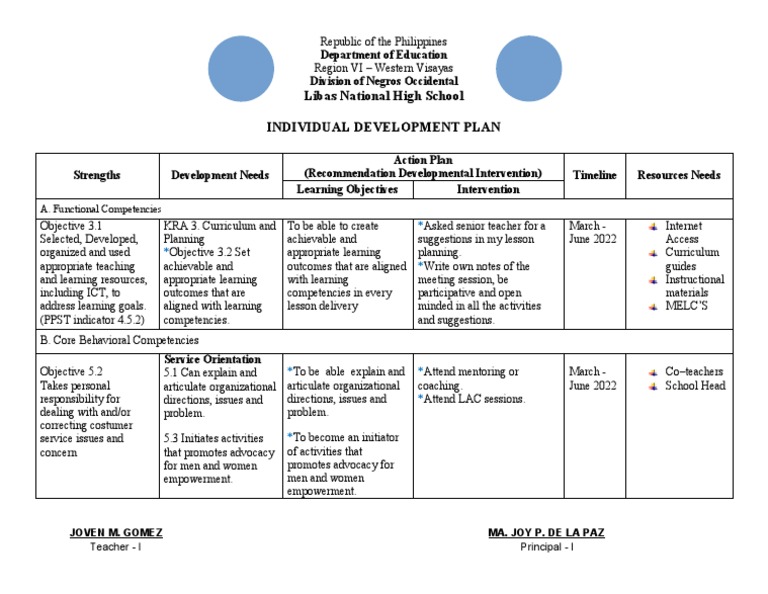 Libas National High School Individual Development Plan: Department of ...