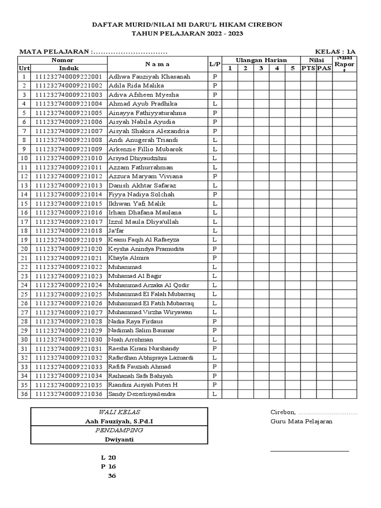 Contoh Format Pembuatan ABSENSI Sekolah | PDF | Muhammad | Bani Hasyim
