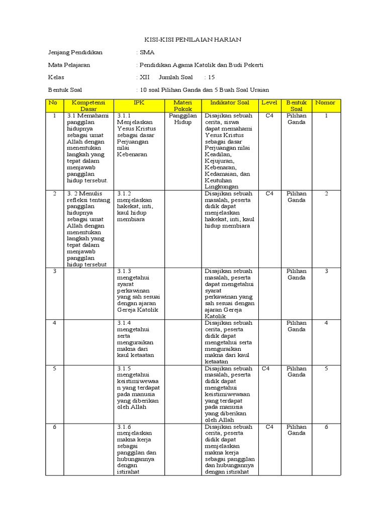 Kisi-Kisi Penilaian Harian | PDF